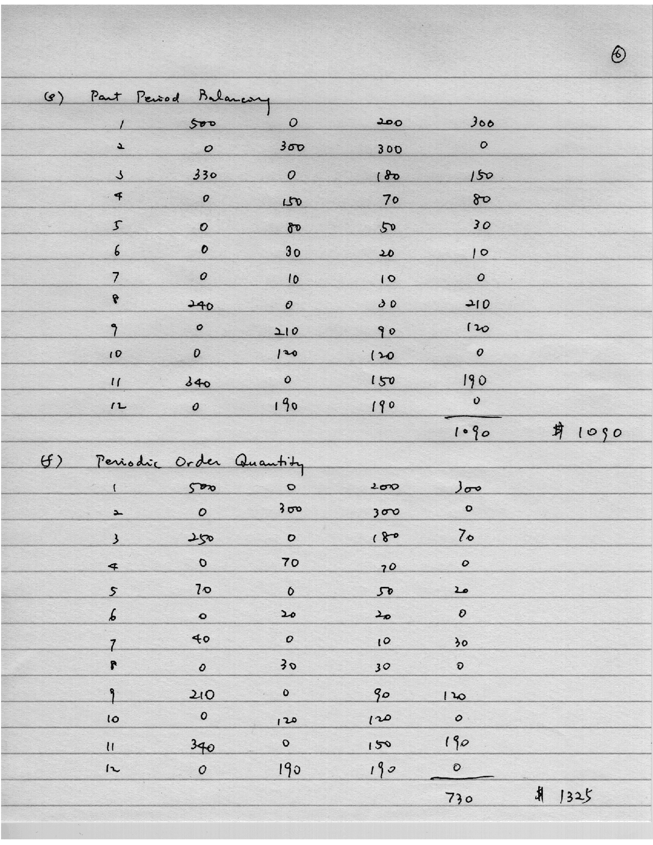 Production System Design And Control Solutions For Handwritten Notes Mfe 654 Docsity