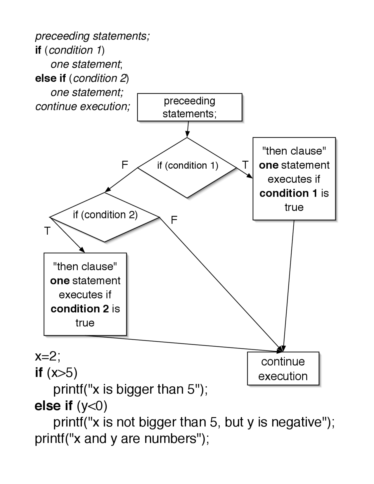 Proceeding Statements - Lecture Notes | CPS 196 | Study notes Computer ...