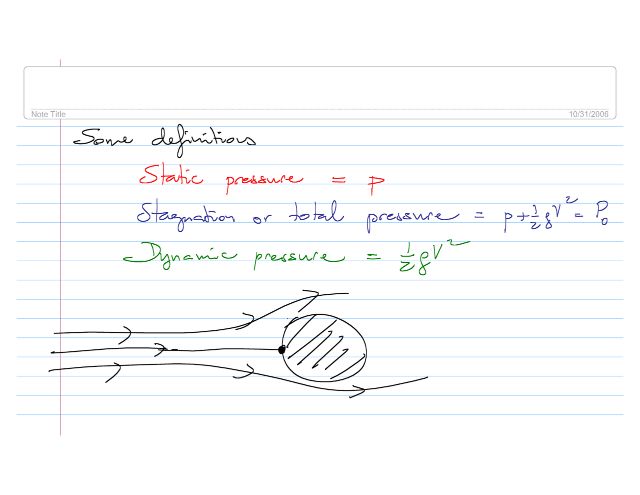 Notes on Static and Dynamic Pressure, Bernoulli Equation | MAE 341 ...