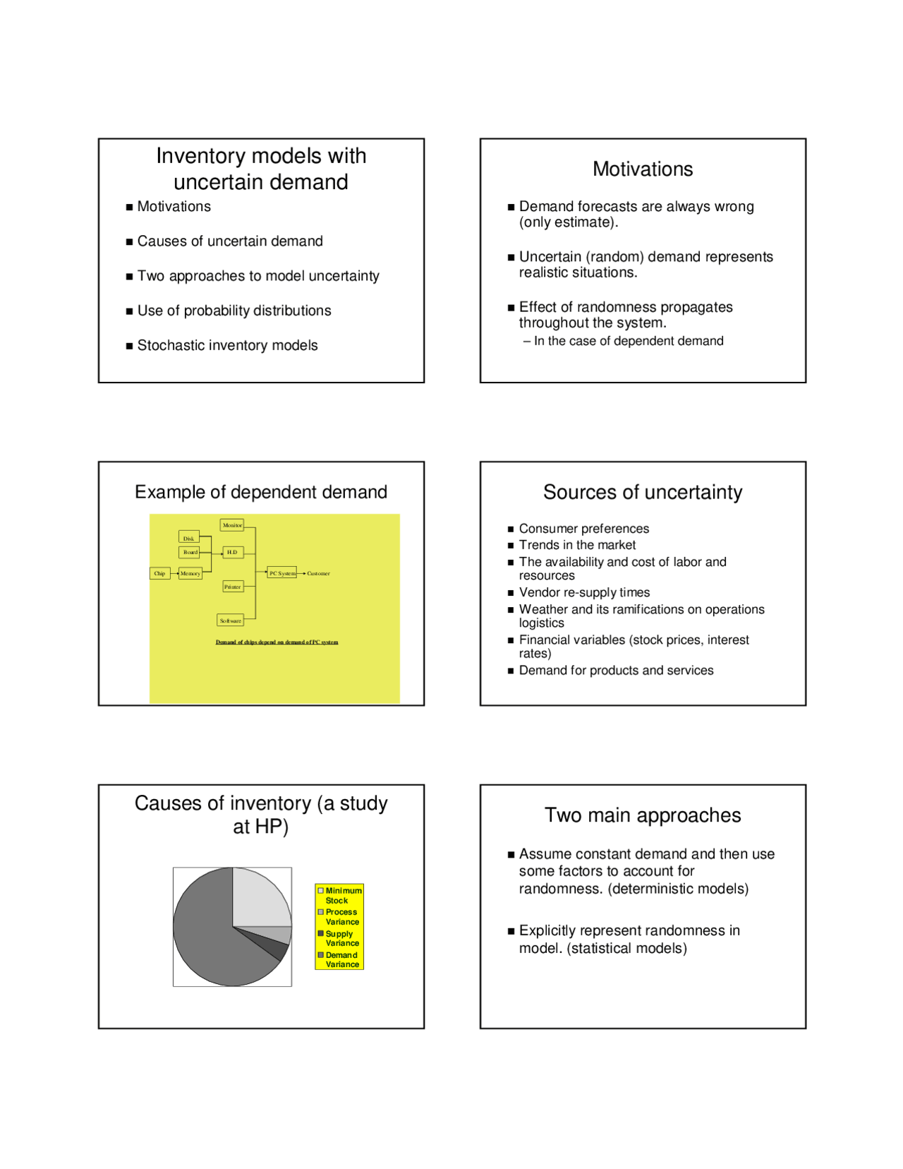 Slides On Inventory Models With Uncertain Demand Mfe 654 Docsity
