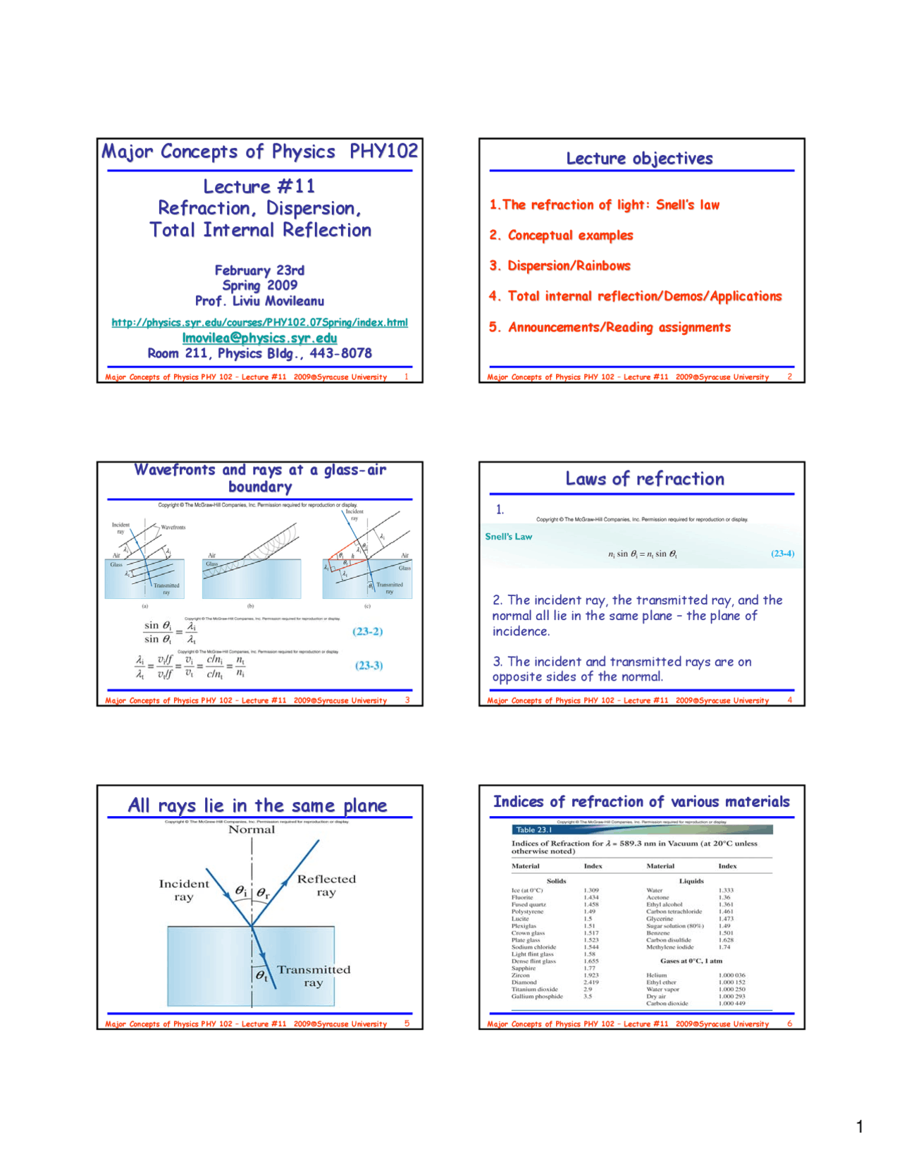 Refraction Dispersion And Total Internal Reflection Lecture Slides