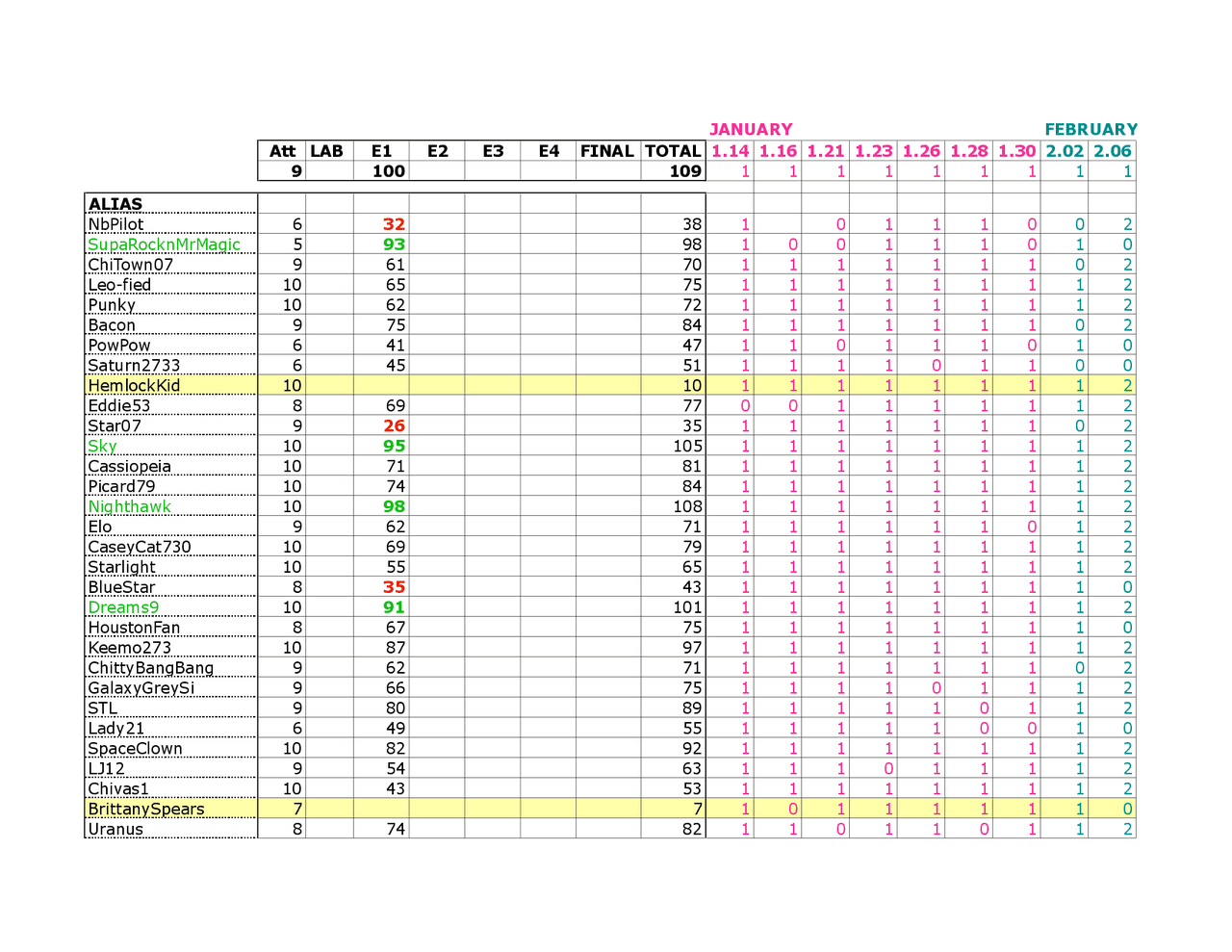 Laboratory Report On Introduction To Astronomy Astr 110g Docsity
