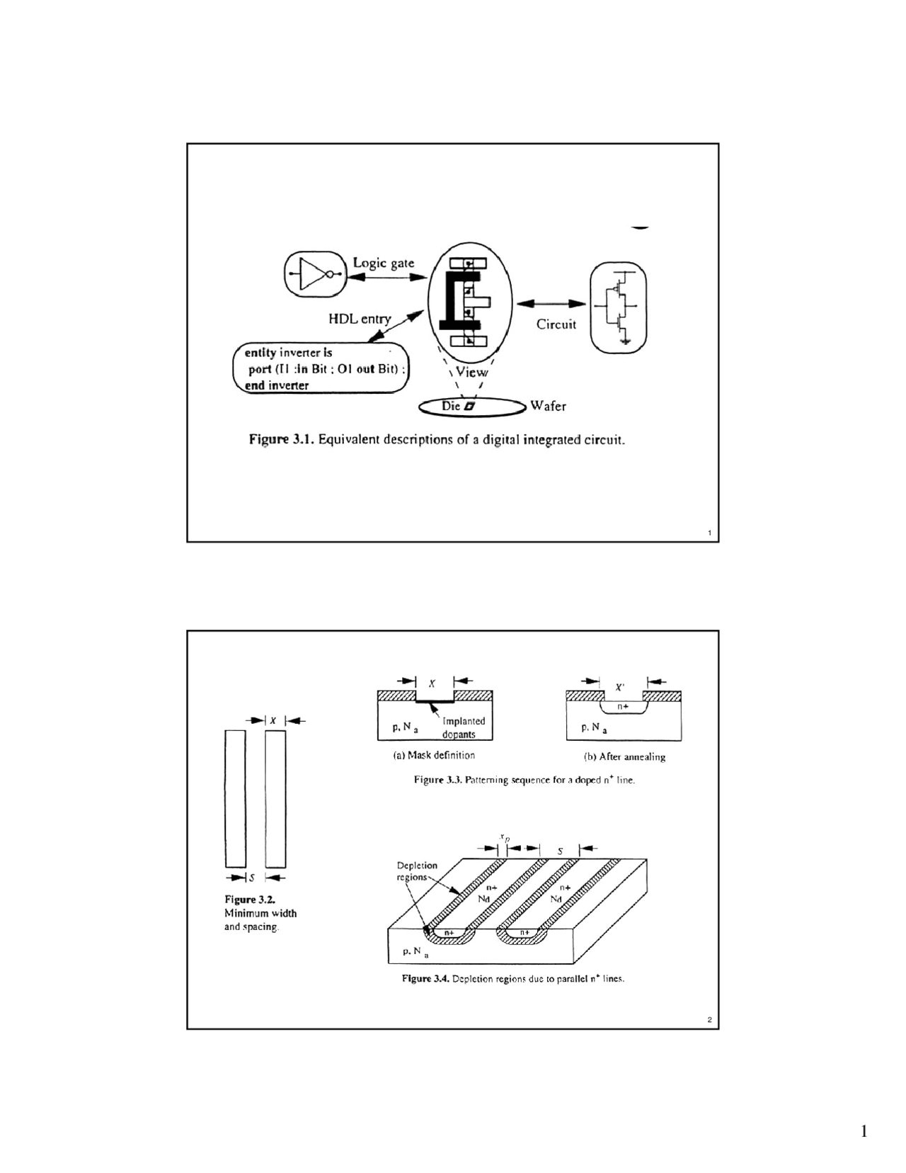 Slides On Circuits Of Microelectronics Technology Ecse 2210 Docsity