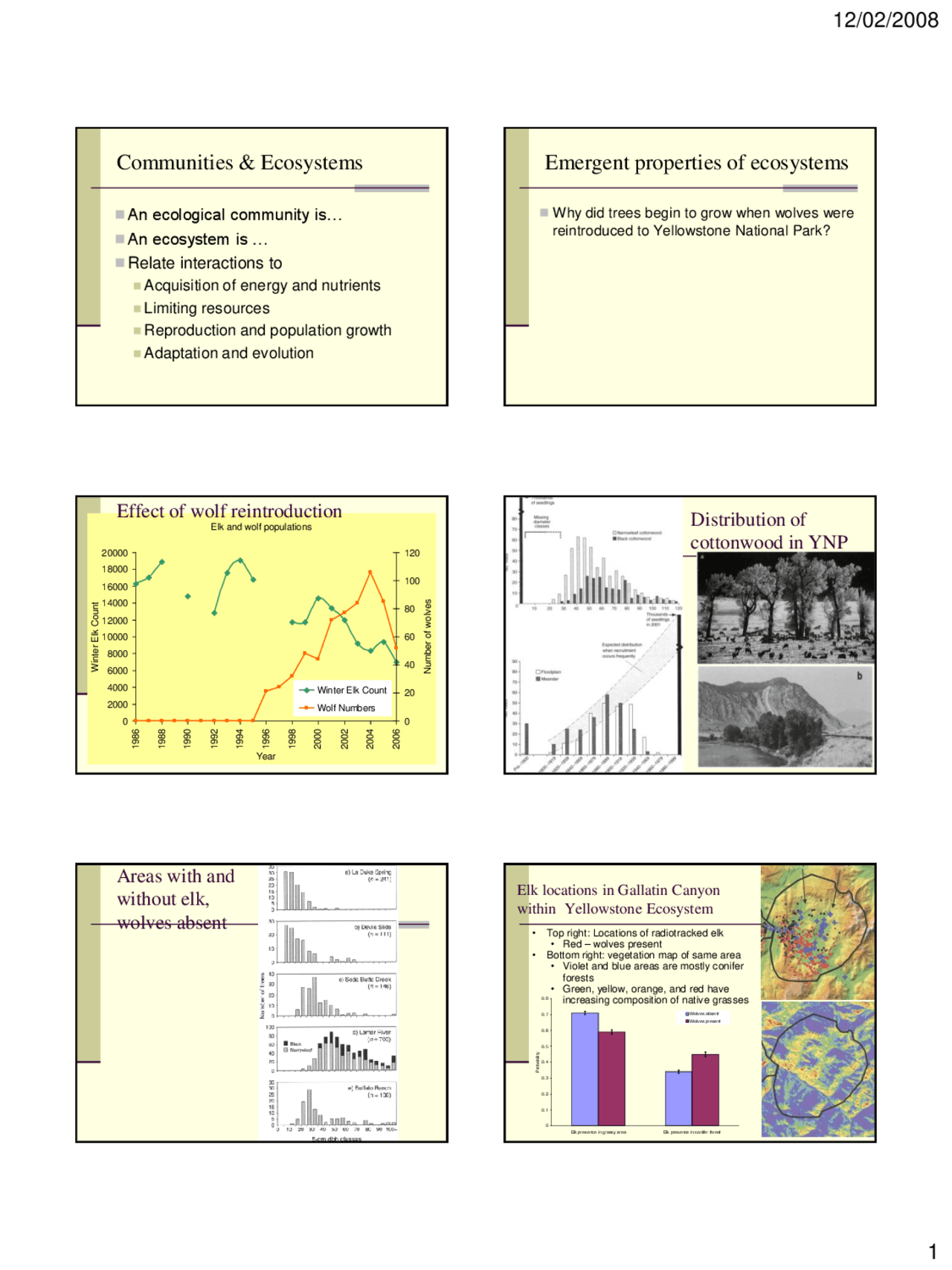 Lecture Slides On Communities And Ecosystems Bio 112 Docsity