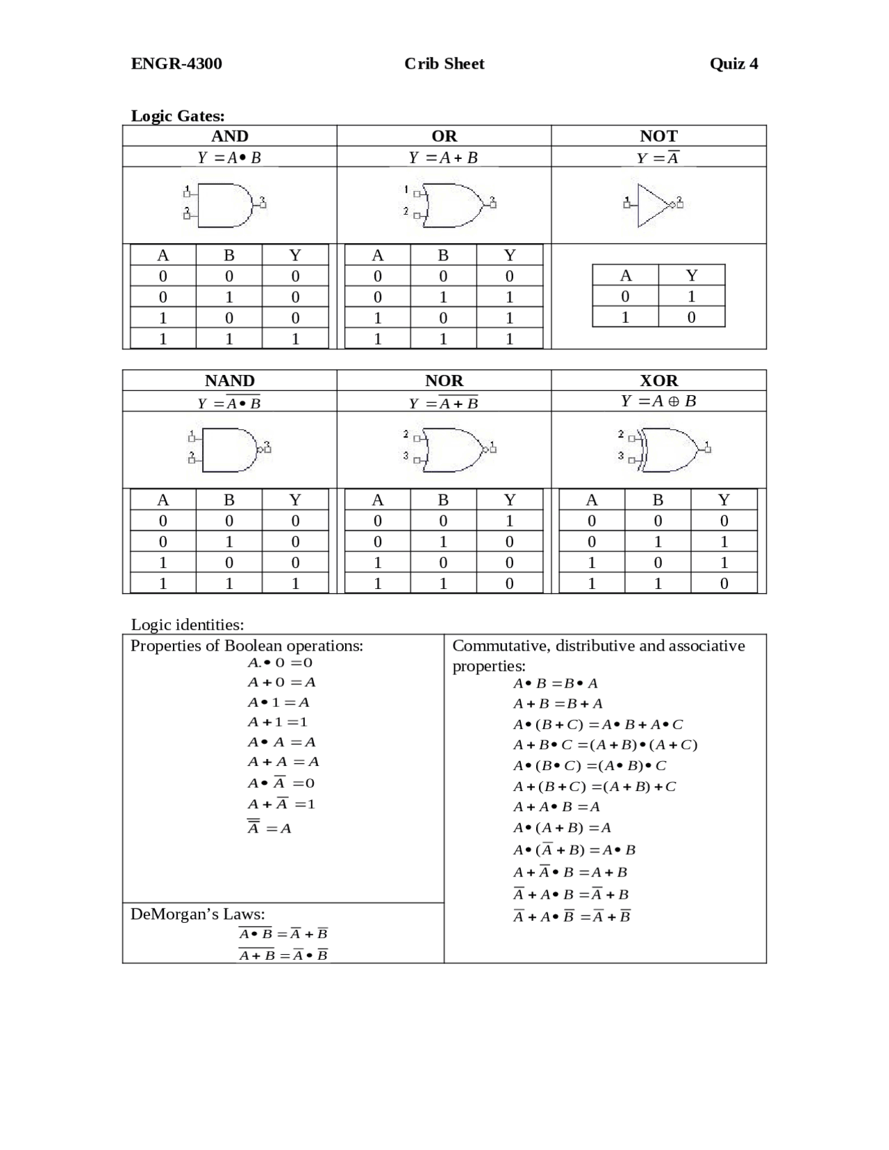 Quiz 4 Cheat Sheet Electronic Instrumentation Engr 4300 Docsity