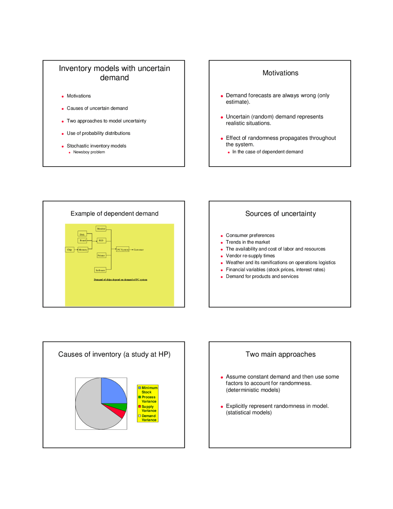 Inventory Models For Uncertain Demands In Production System Design