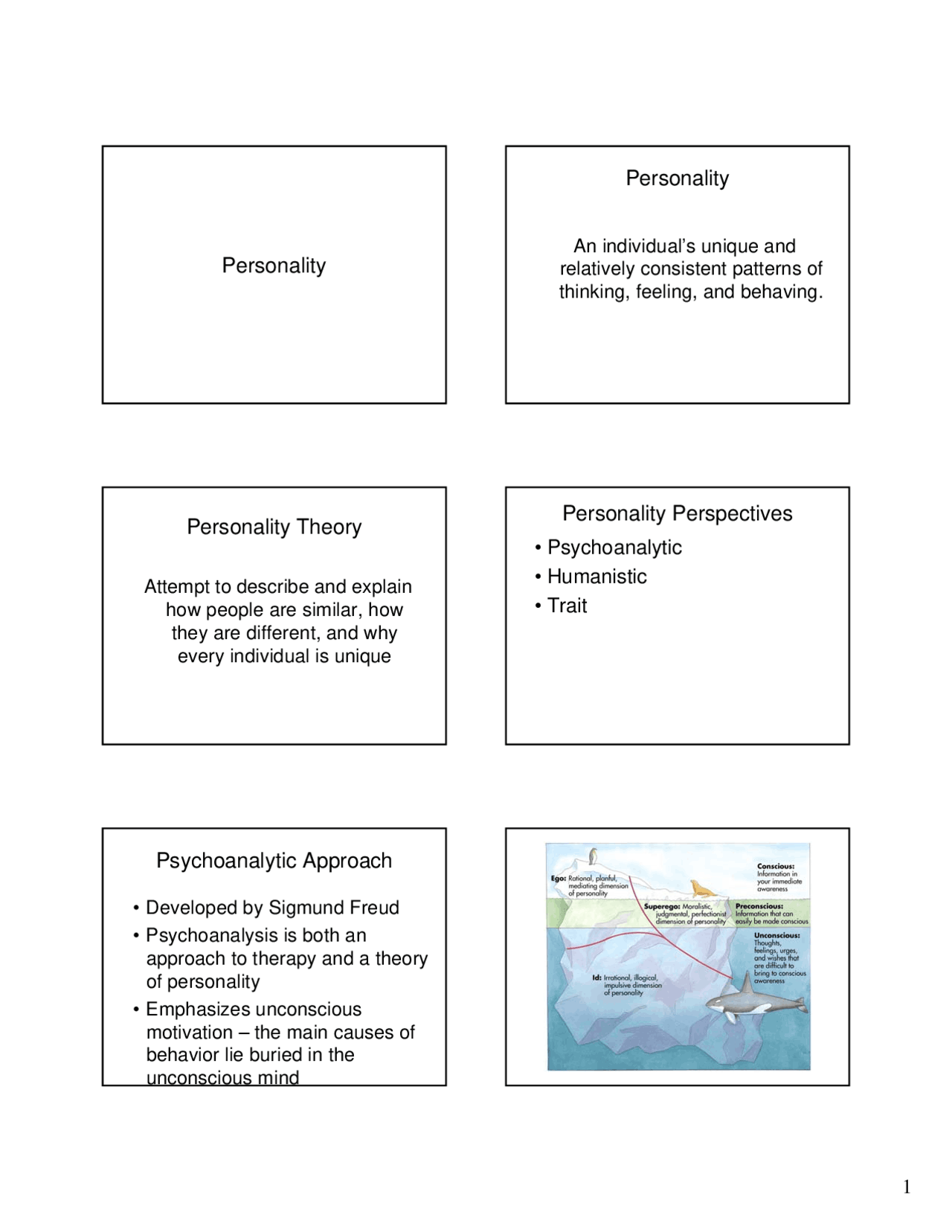 Personality - General Psychology - Lecture Slides | PSY 1010 - Docsity