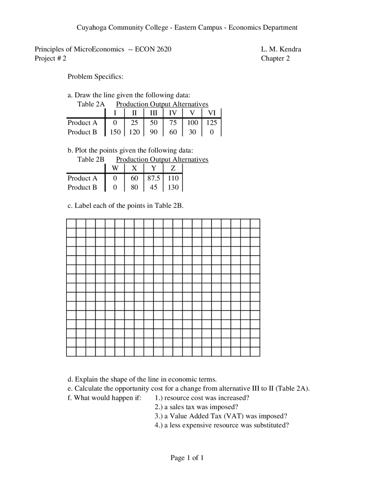 Project Ii Problems Principles Of Microeconomics Econ 2620 Docsity