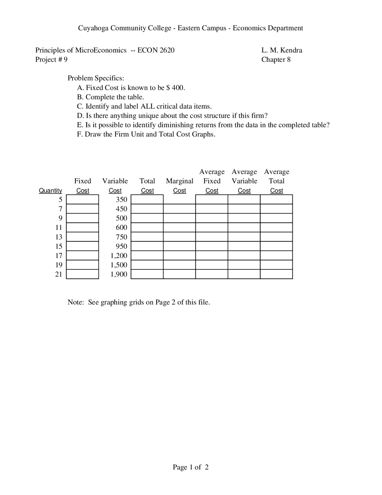Project 9 For Principles Of Microeconomics Econ 2620 Docsity