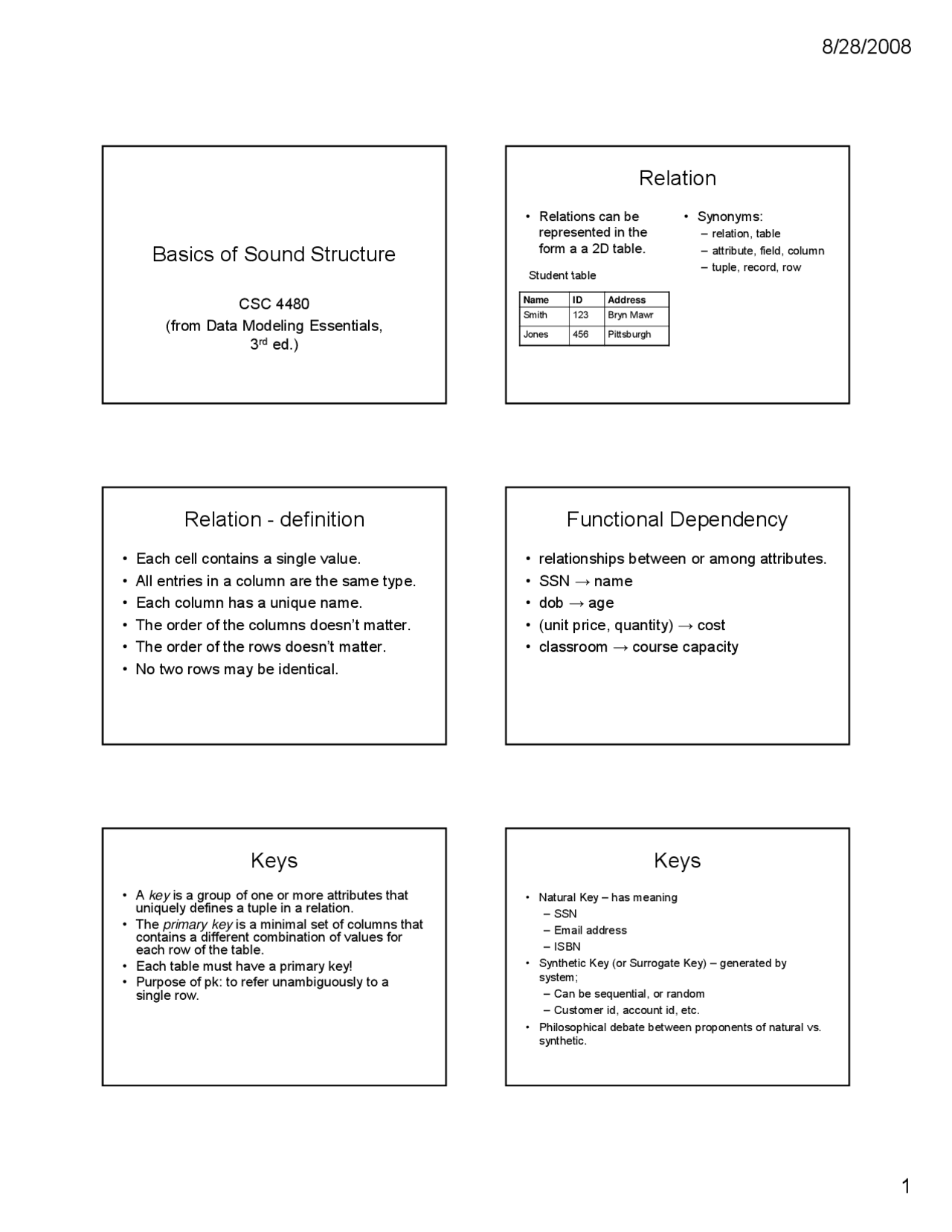 Basics Of Sound Structure Lecture Slides Csc 4480 Docsity