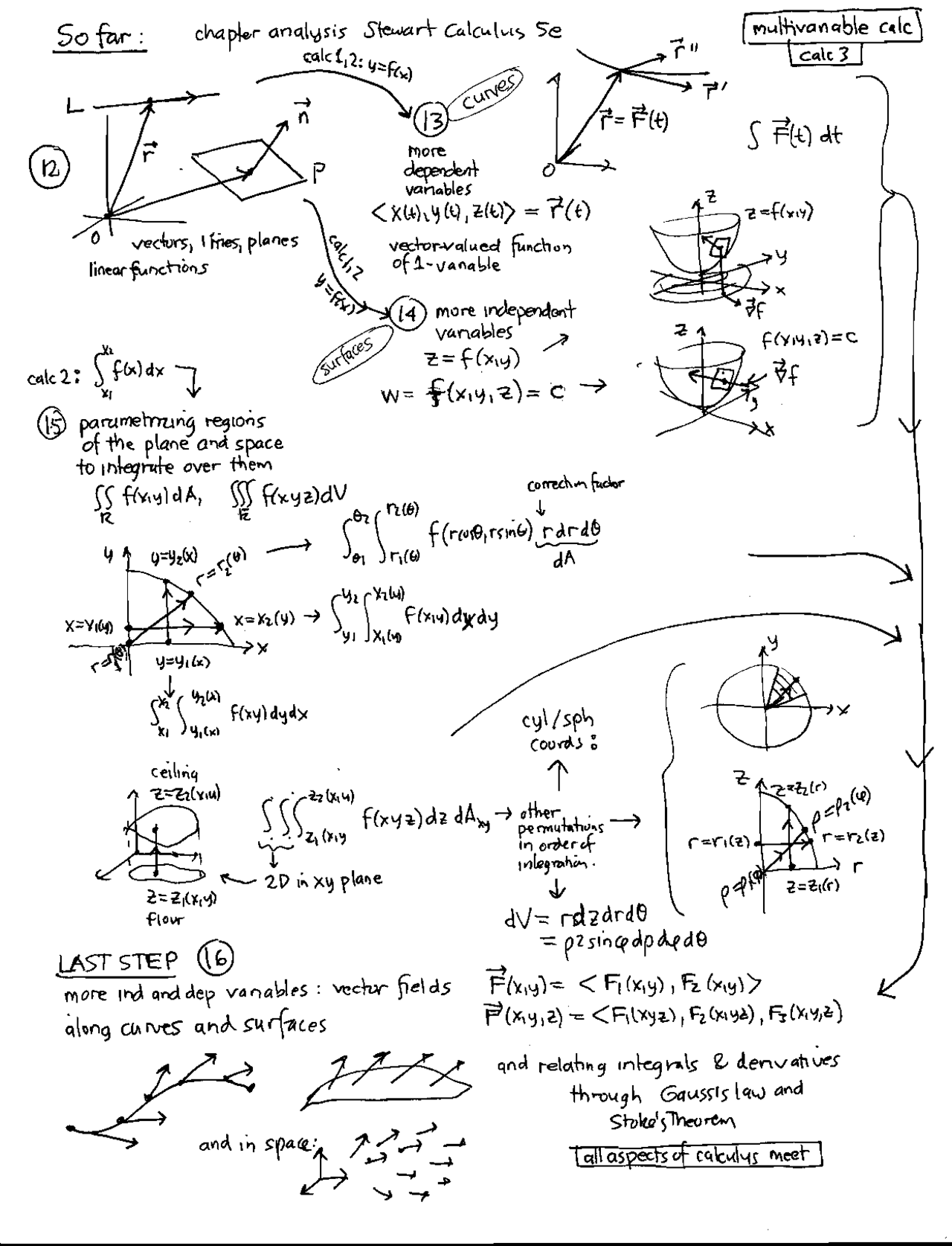 Notes on Analysis of Stewart Calculus, Multivariable Calculus | MAT ...