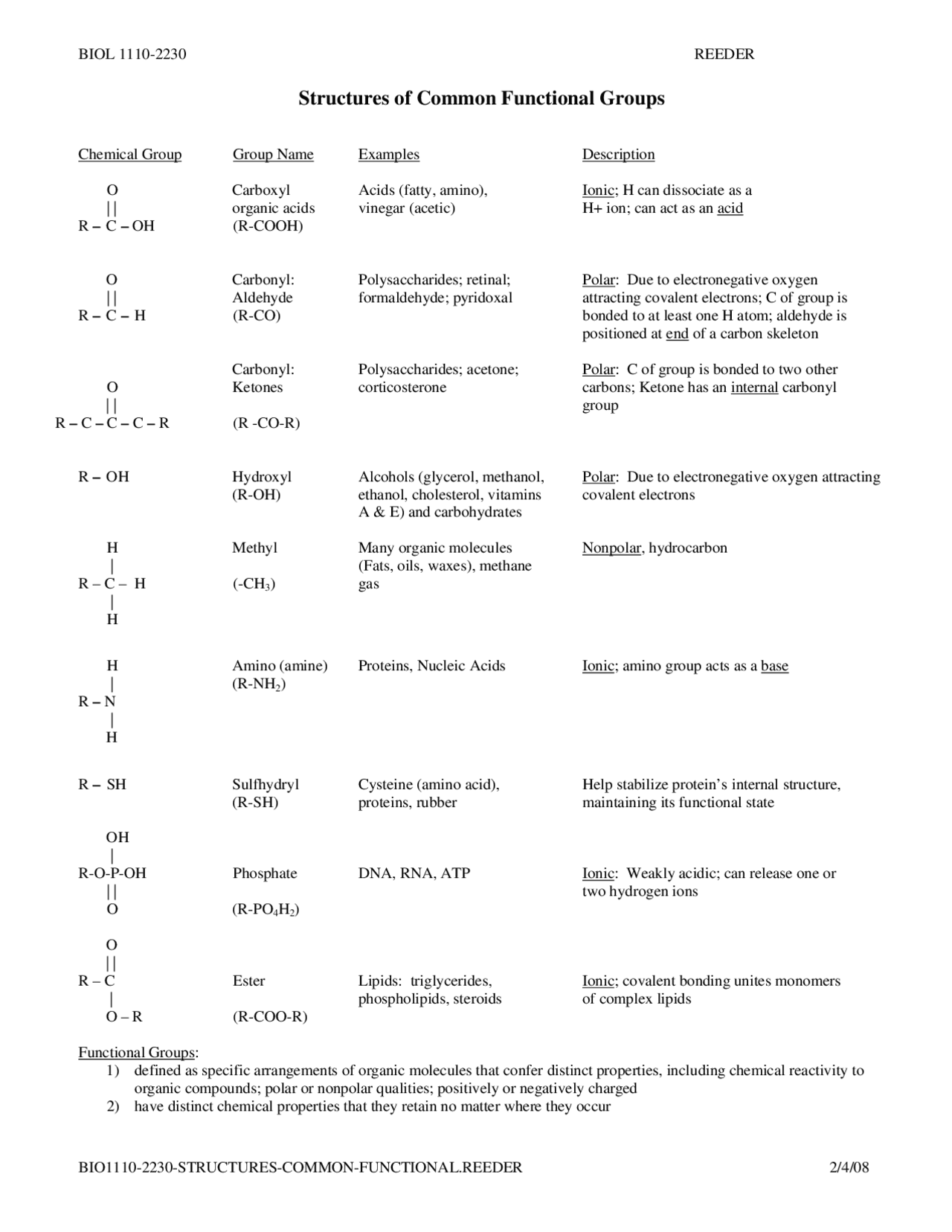 Structures of Common Functional Groups - General Biology I | BIOL 1110 ...