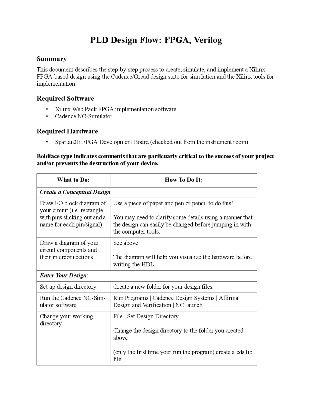 Pld Design Flow Fpga Verilog Digital Systems Ece 333 Docsity
