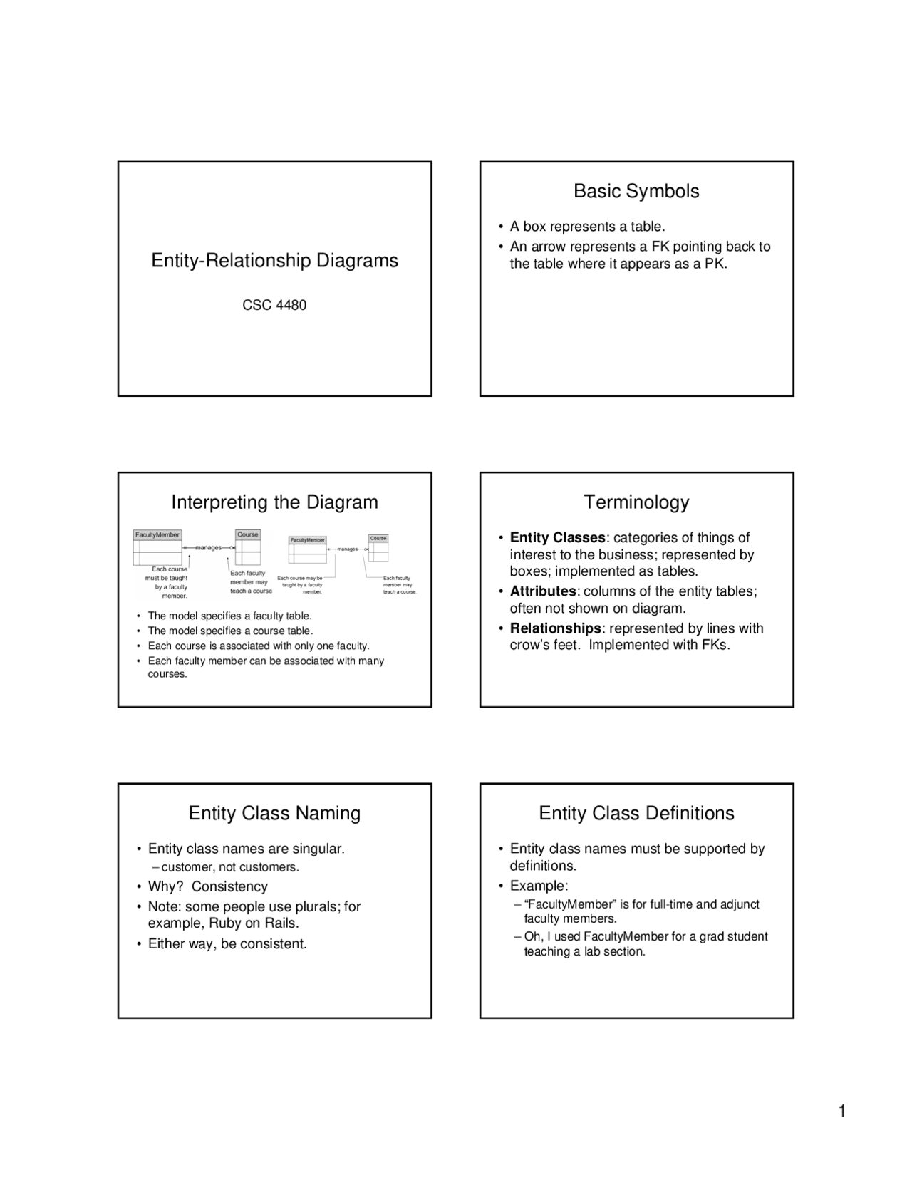 Entity Relationship Diagram - Lecture Slides | CSC 4480 - Docsity