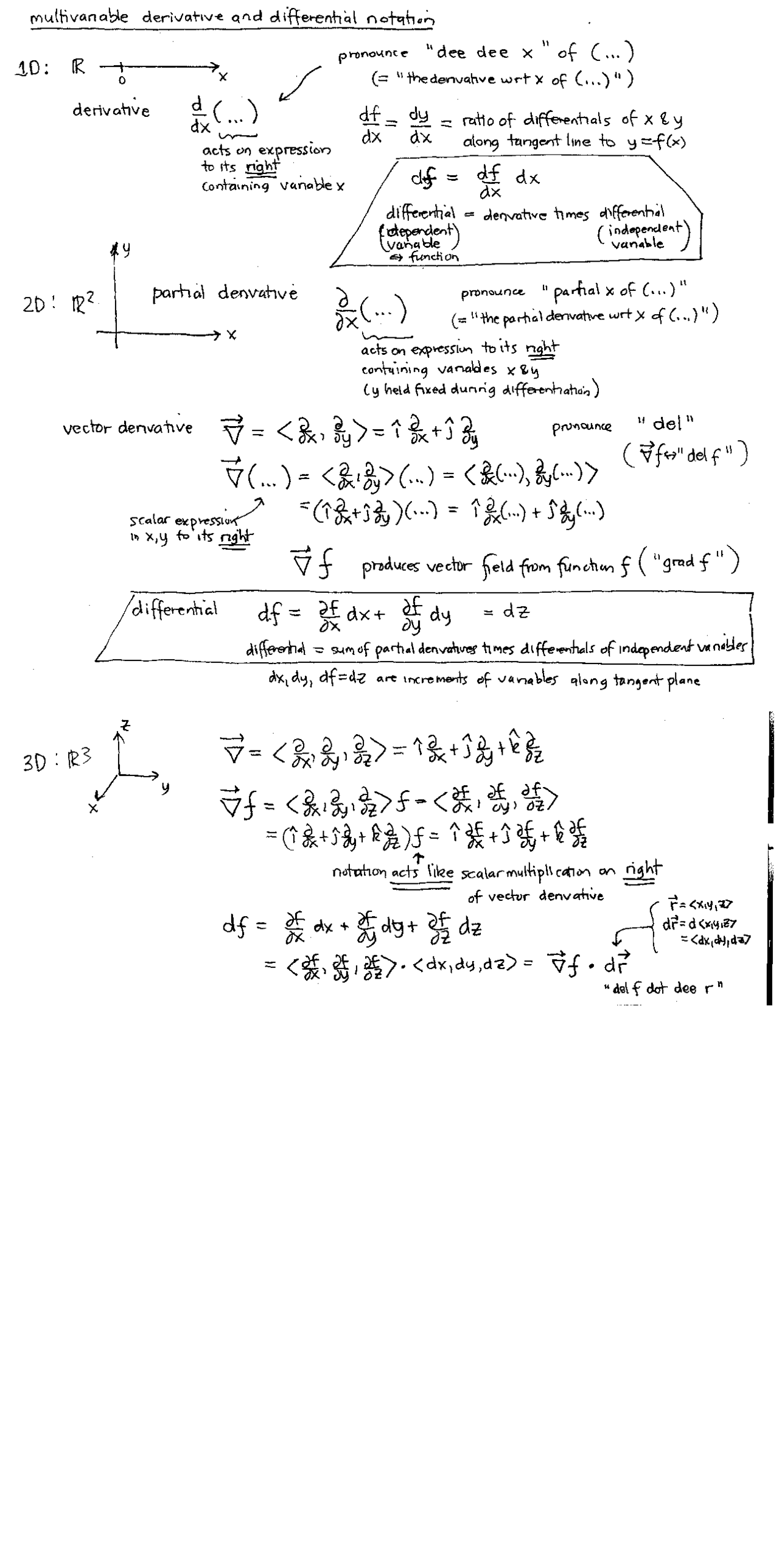 Notes On Multivariable Derivative And Differential Notation Mat 2500