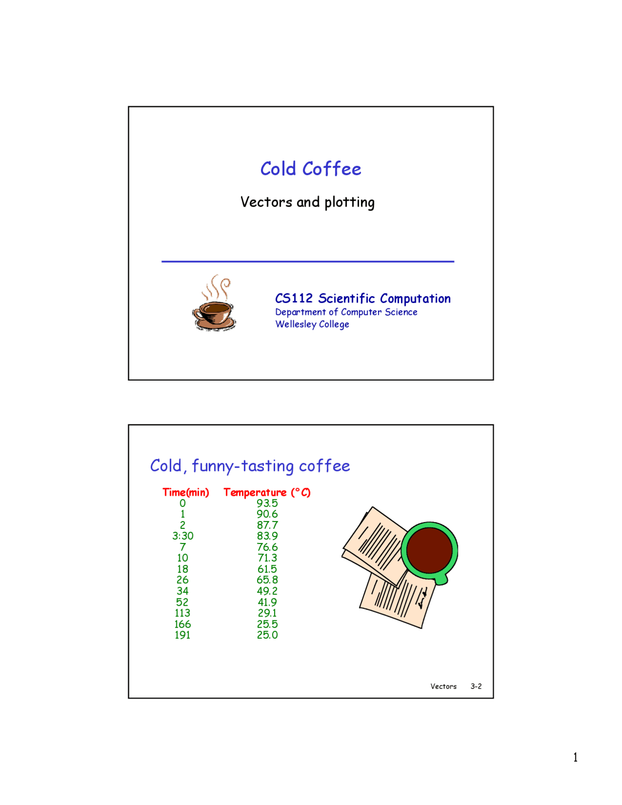 Cold Coffee Vectors And Plotting Computation For The Sciences Cs 112 Docsity