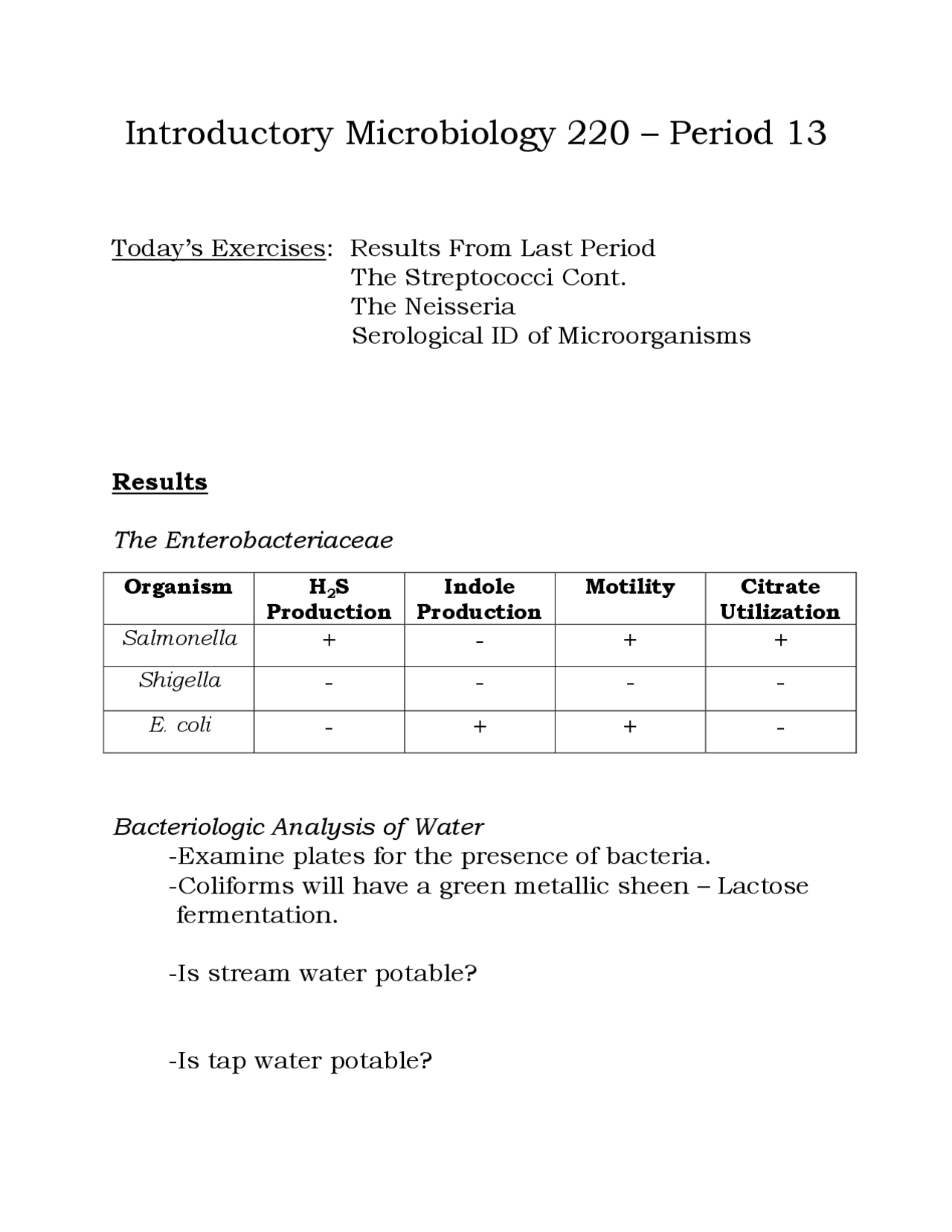 Microbiology Lab Exercises: Identifying Bacteria through Tests and ...