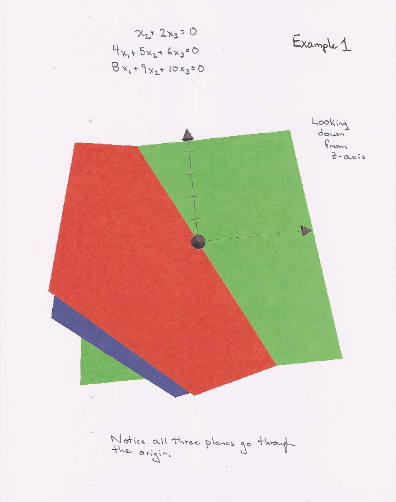 3 Solved Examples on Linear Algebra | MATH 332 | Study notes Linear ...