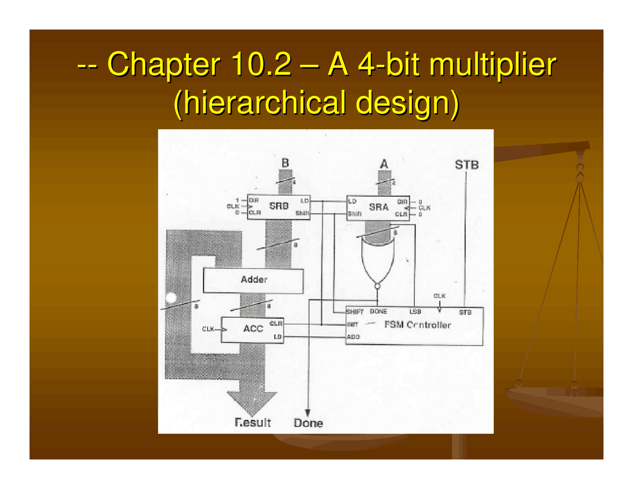 A 4-Bit Multiplier Hierarchical Design | ELEC 5250 - Docsity
