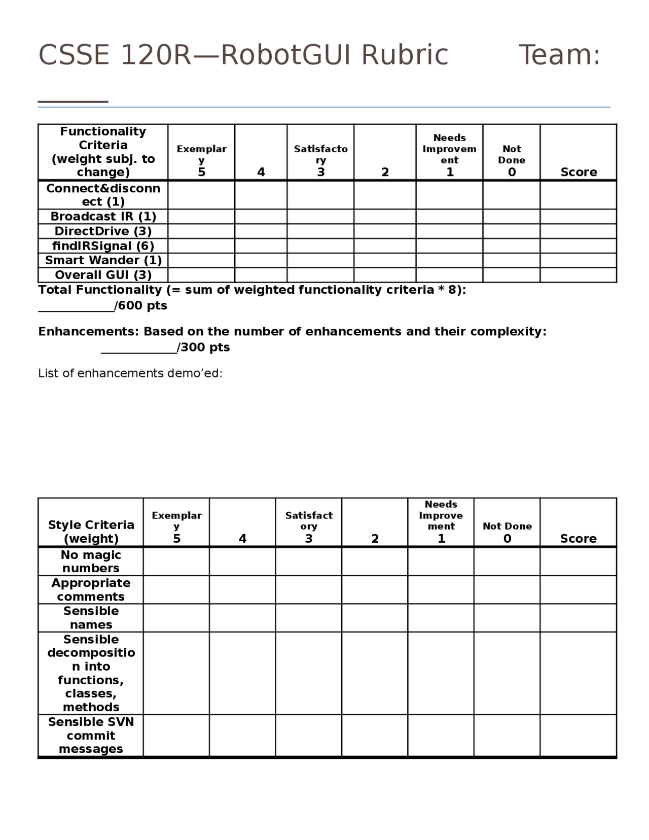 Notes On Robot Gui Rubrics Introduction To Software Development