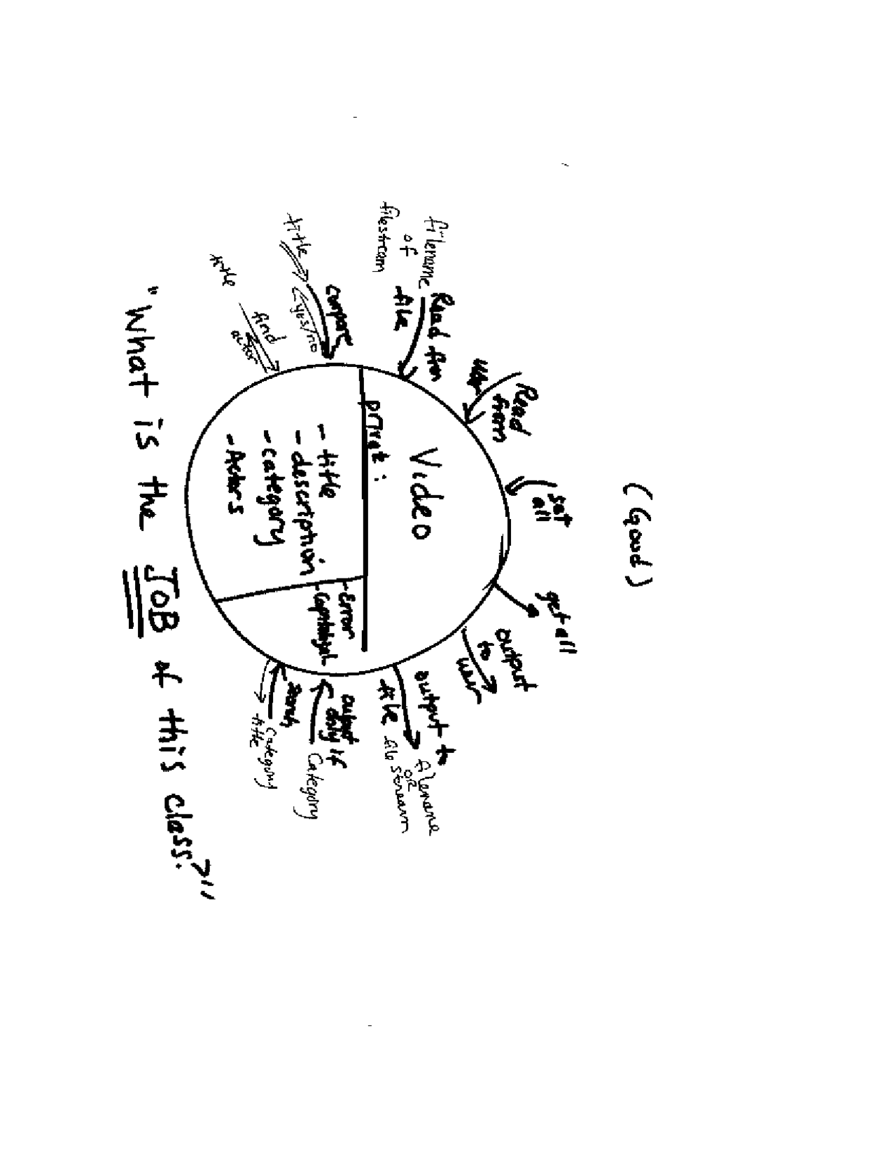 Handwritten Notes On Structure Of Video Cs 162 Docsity