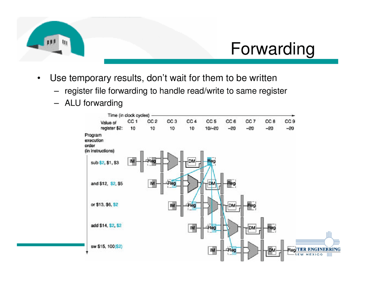 Forwarding, Stalling, Hazard Detection Unit, Flushing Instructions ...