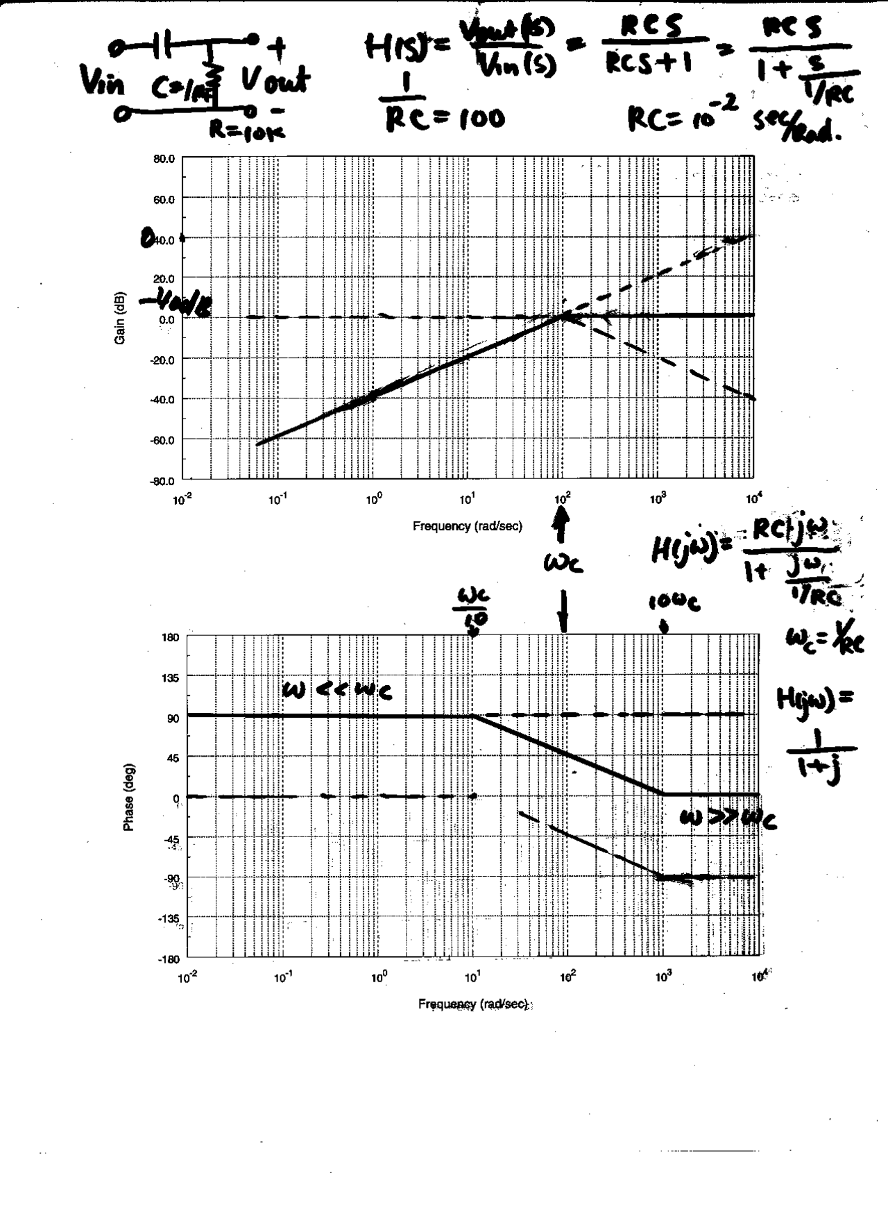 Frequency Graph On The Linear Systems L Handwritten Notes Ee 321