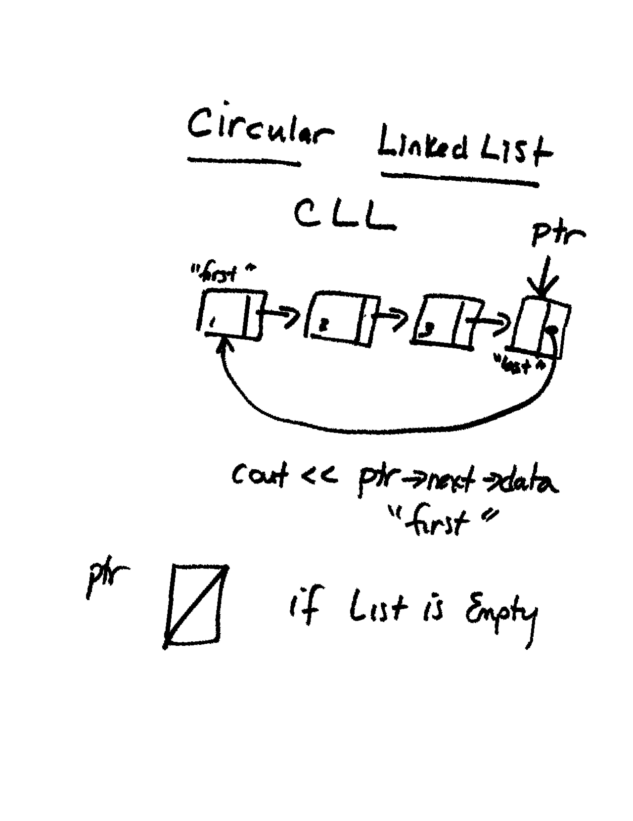 Handwritten Notes On Circular Linked Lists Cs 163 Docsity