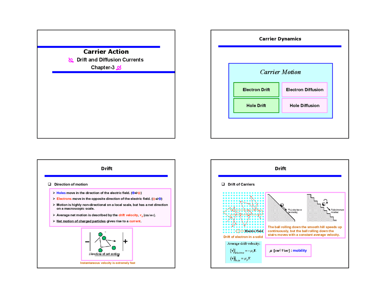 Drift And Diffusion Current In The Carrier Action Lecture Slides Ee