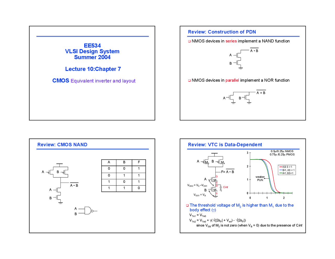 Lecture Slides On Cmos Equivalent Inverter And Layout Ee 534 Docsity