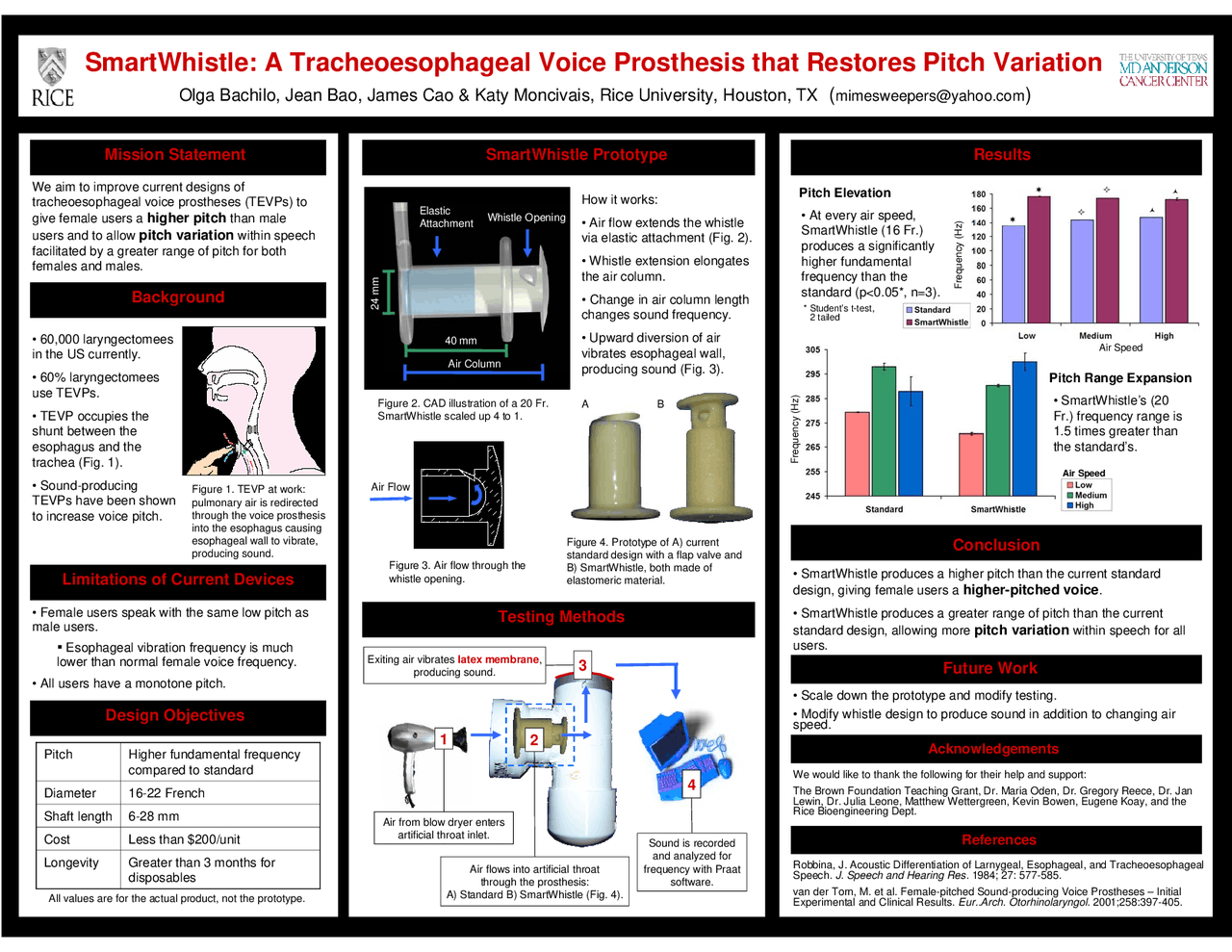Smart Whistle: A Tracheoesophageal Voice Prosthesis that Restores Pitch ...