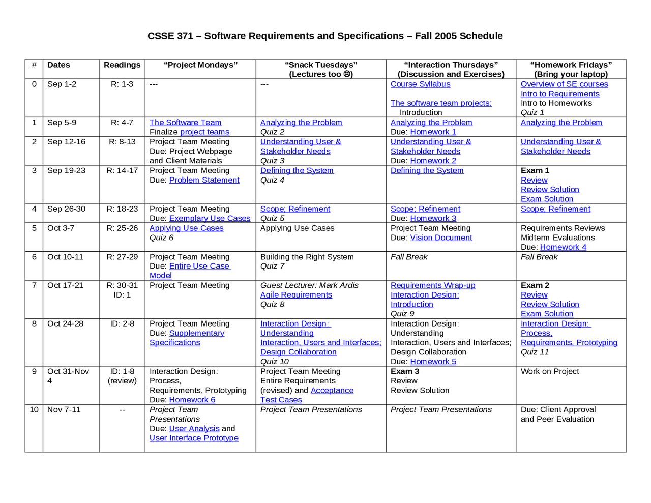 Tentative Course Schedule For Software Requirements And Specification