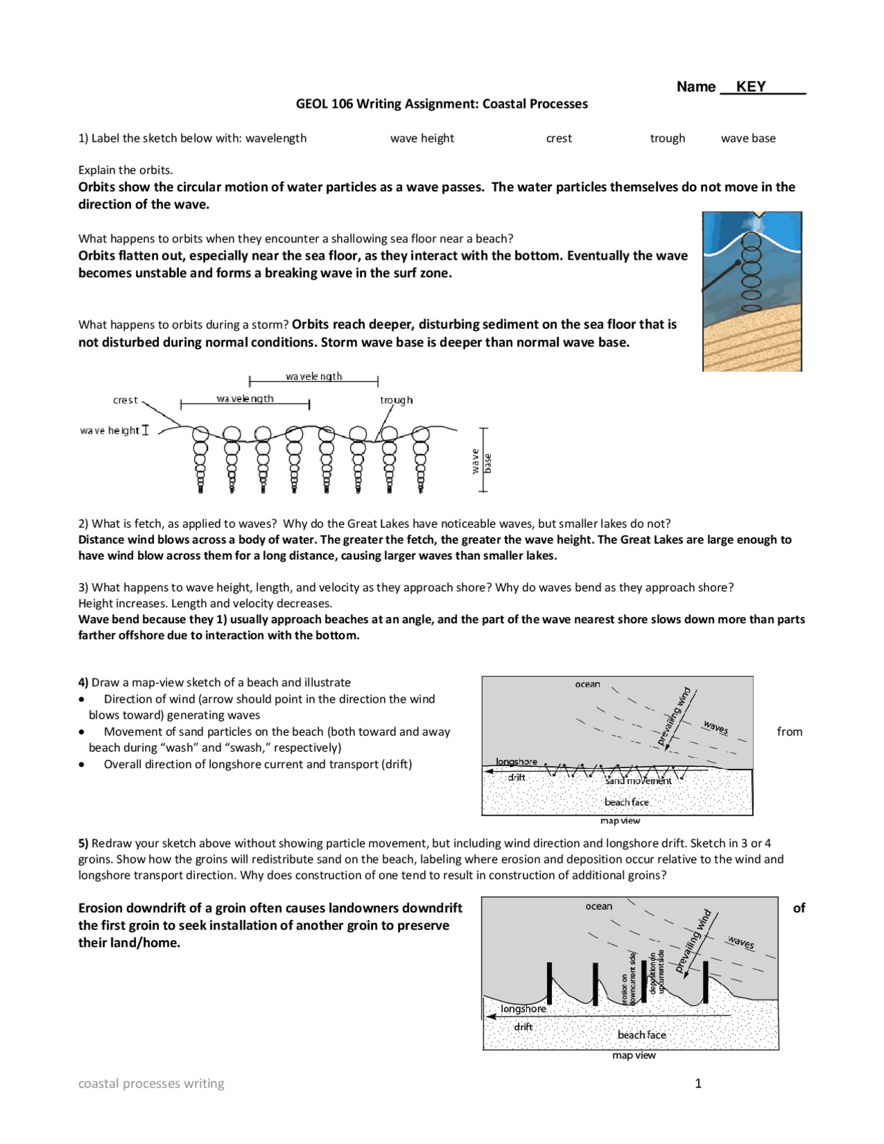 Understanding Coastal Processes: Waves, Orbits, Fetch, and Beach ...