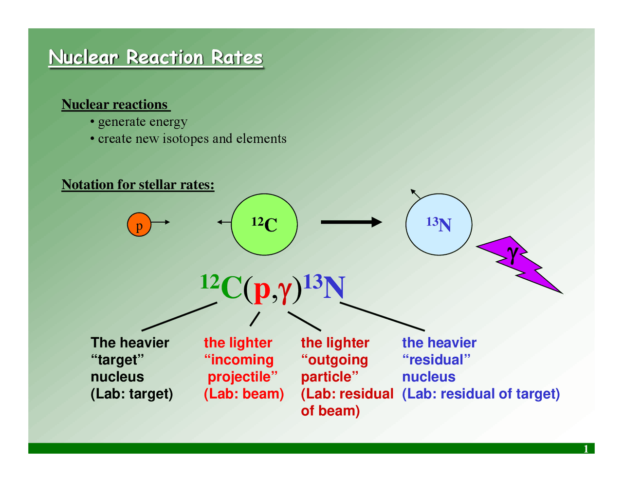 Nuclear Reaction Rates - Lecture Slides | PHYS 497 - Docsity