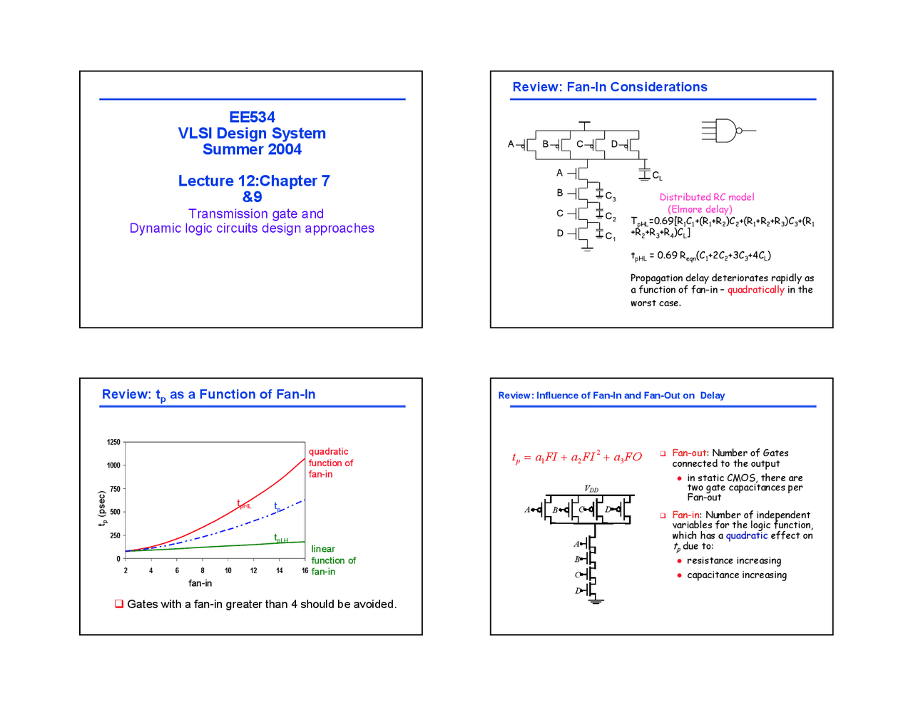 Transmission Gate and Dynamic Logic Circuits Design Approaches | EE 534 - Docsity