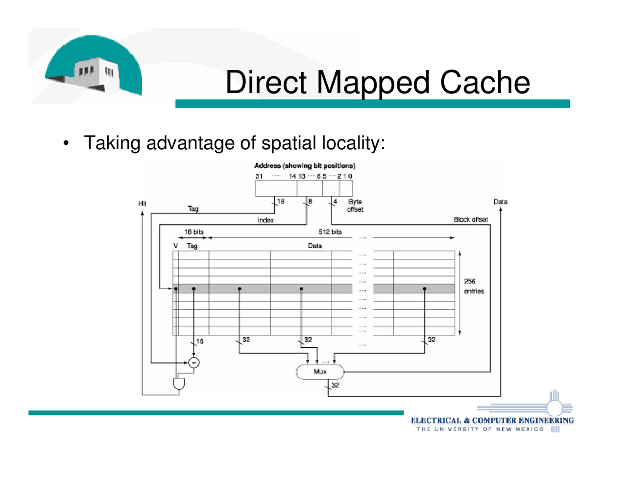 Direct Mapped Cache - Design of Computers | ECE 438 - Docsity