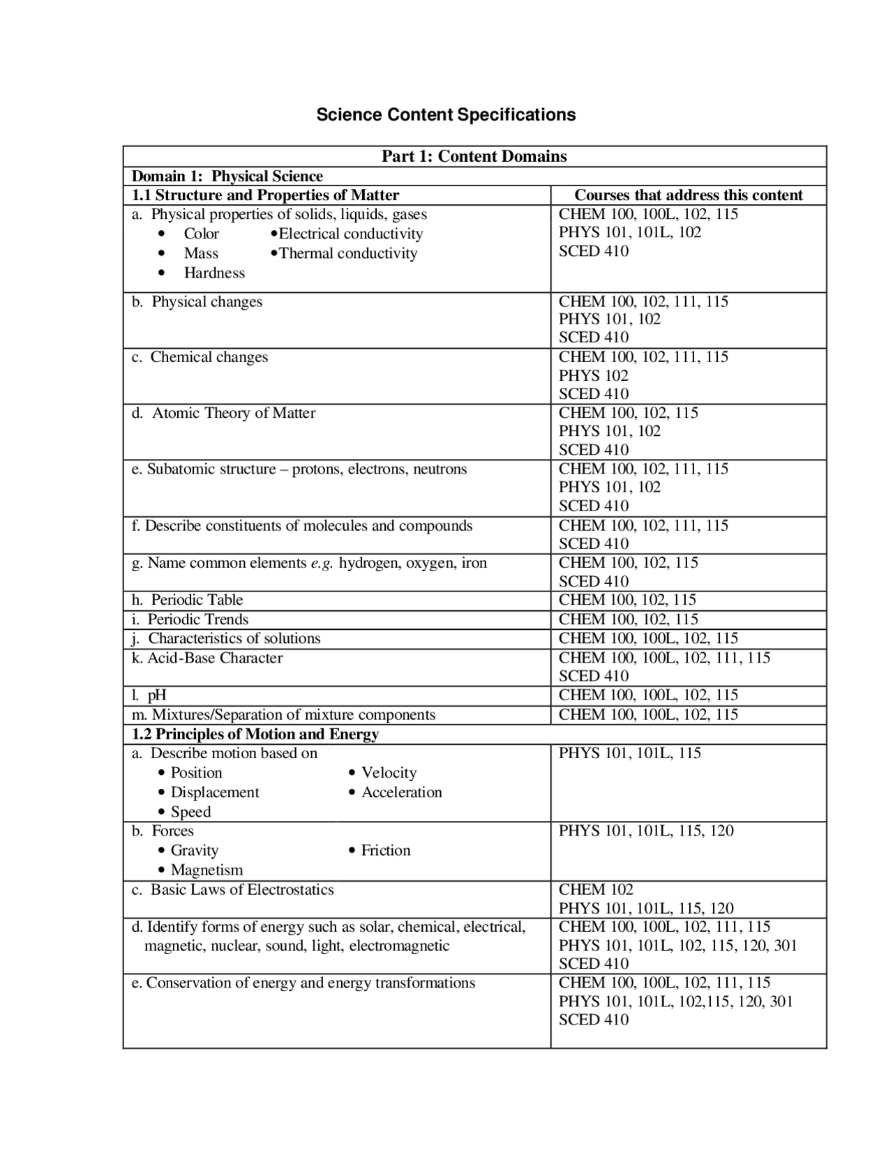 Science Content Specifications Handout Chem 100 Docsity