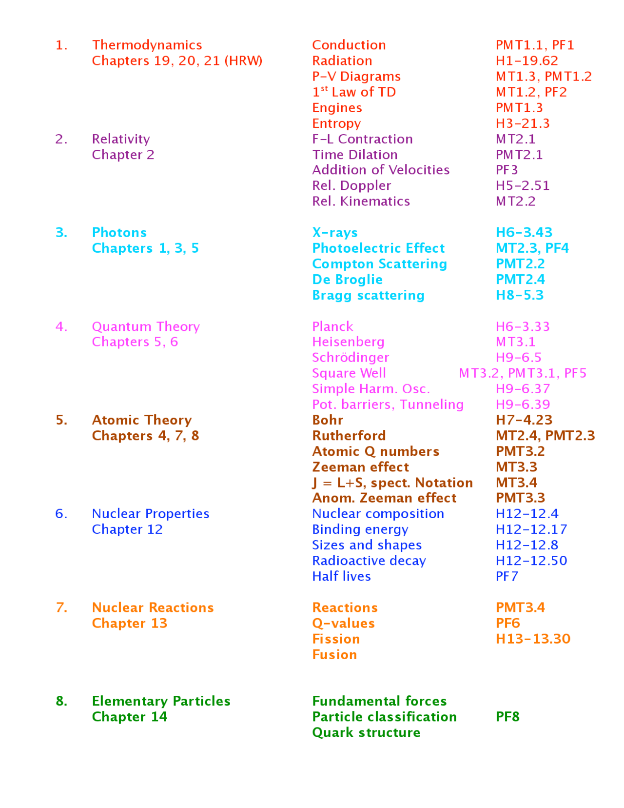 Review Sheet for Exam - Thermodynamics and Modern Physics | PHY 215 ...