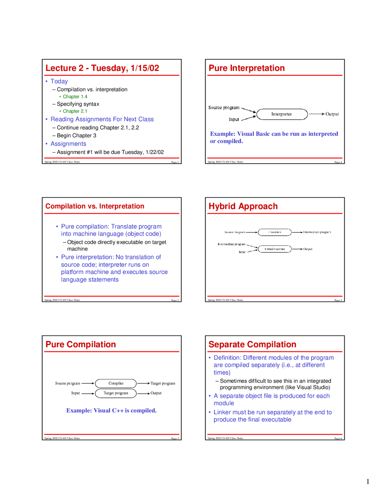 Compilation Vs Interpretation Programming Languages Slides Cs 403 Docsity 8990