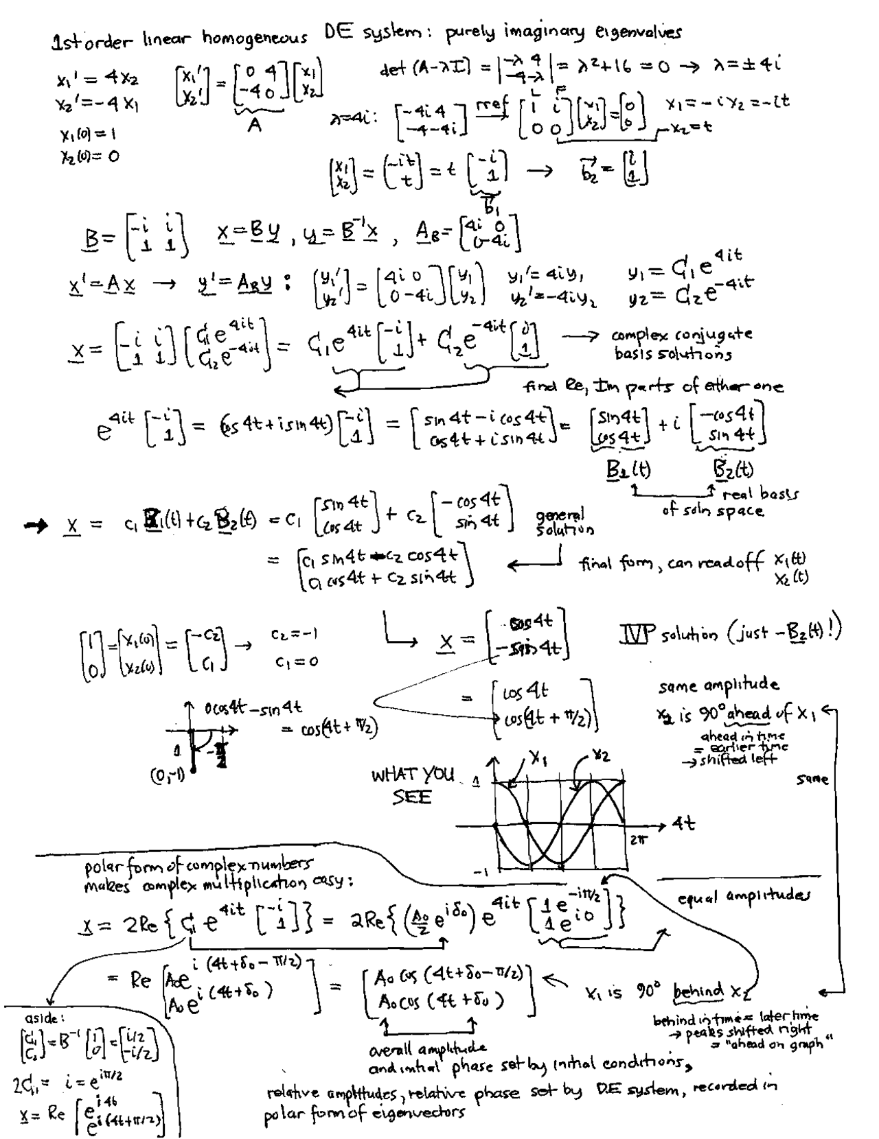 De System Purely Imaginary Eigenvalues Handwritten Notes Mat 2705