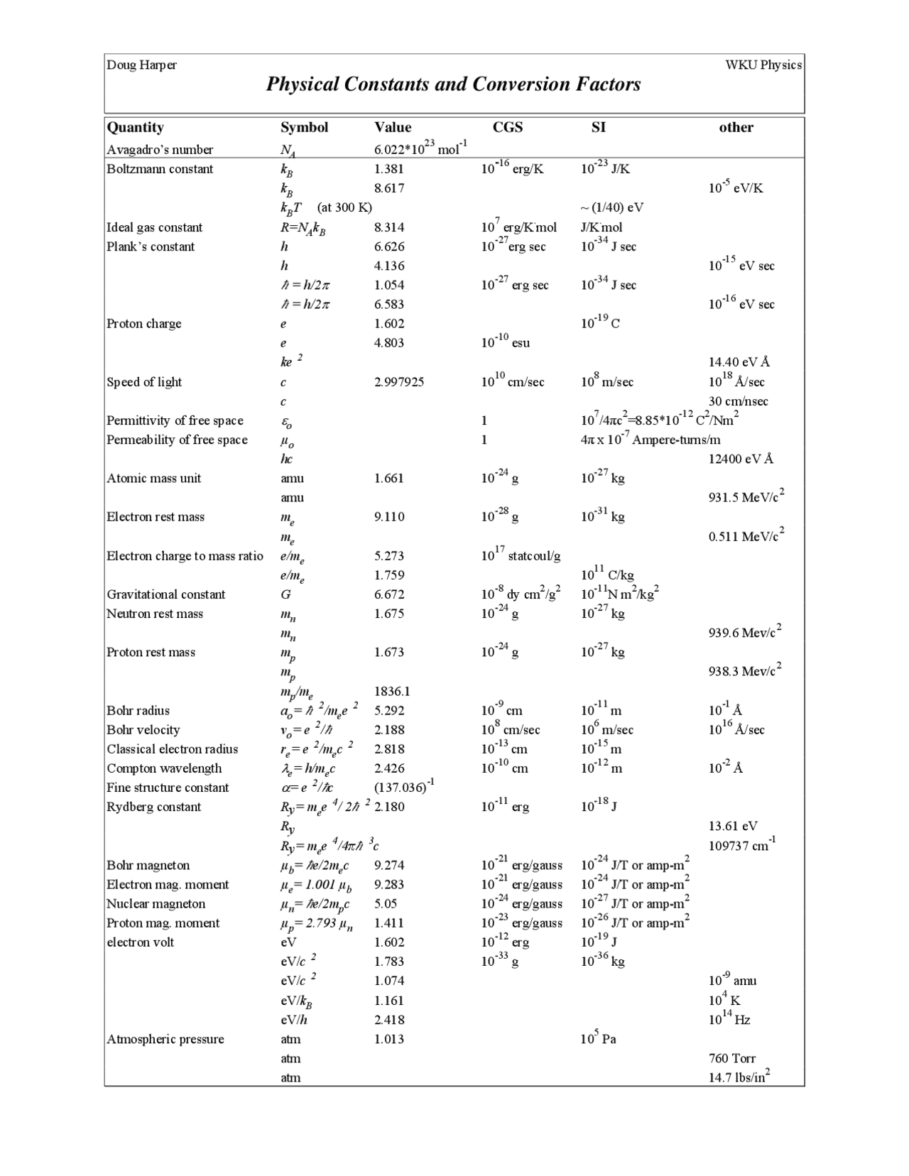 Physical Constant and Conversion Factors | PHYS 480 - Docsity