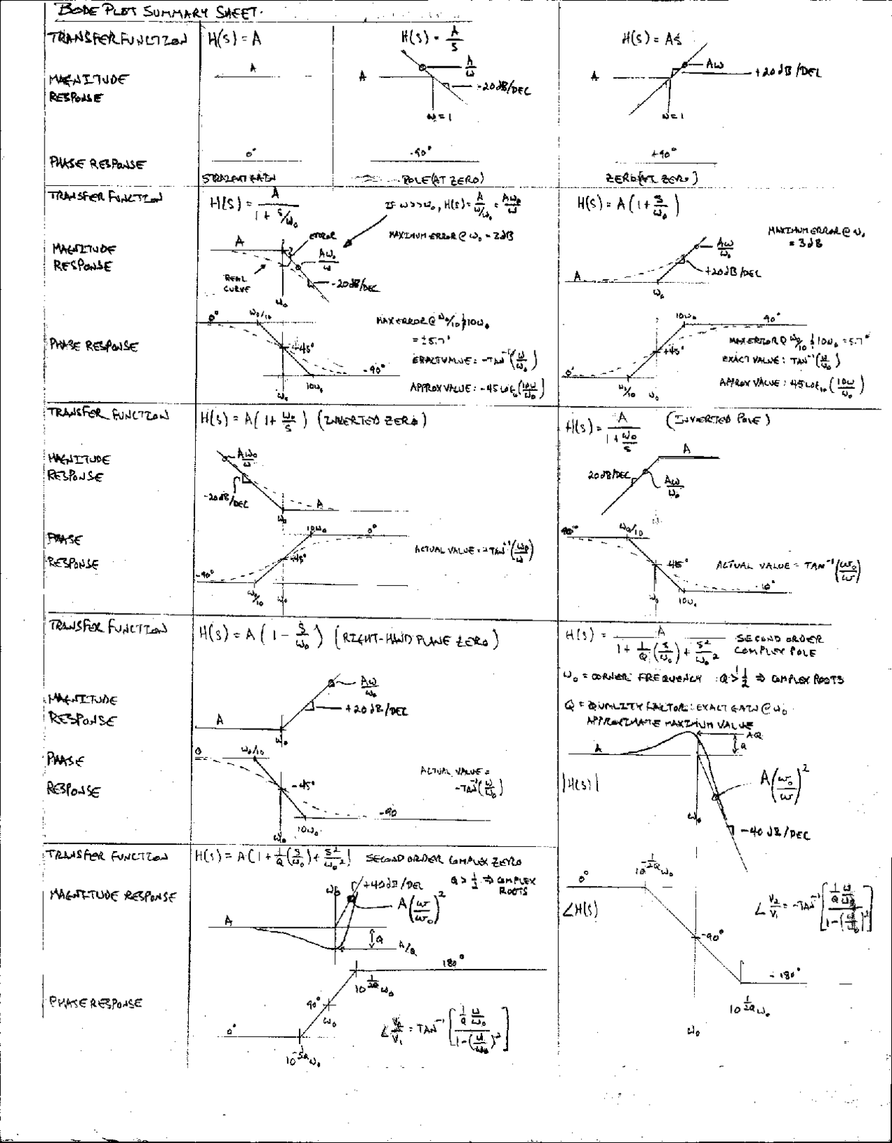 Summary Sheet For Power Electric System Design Ii Ece 446 Docsity