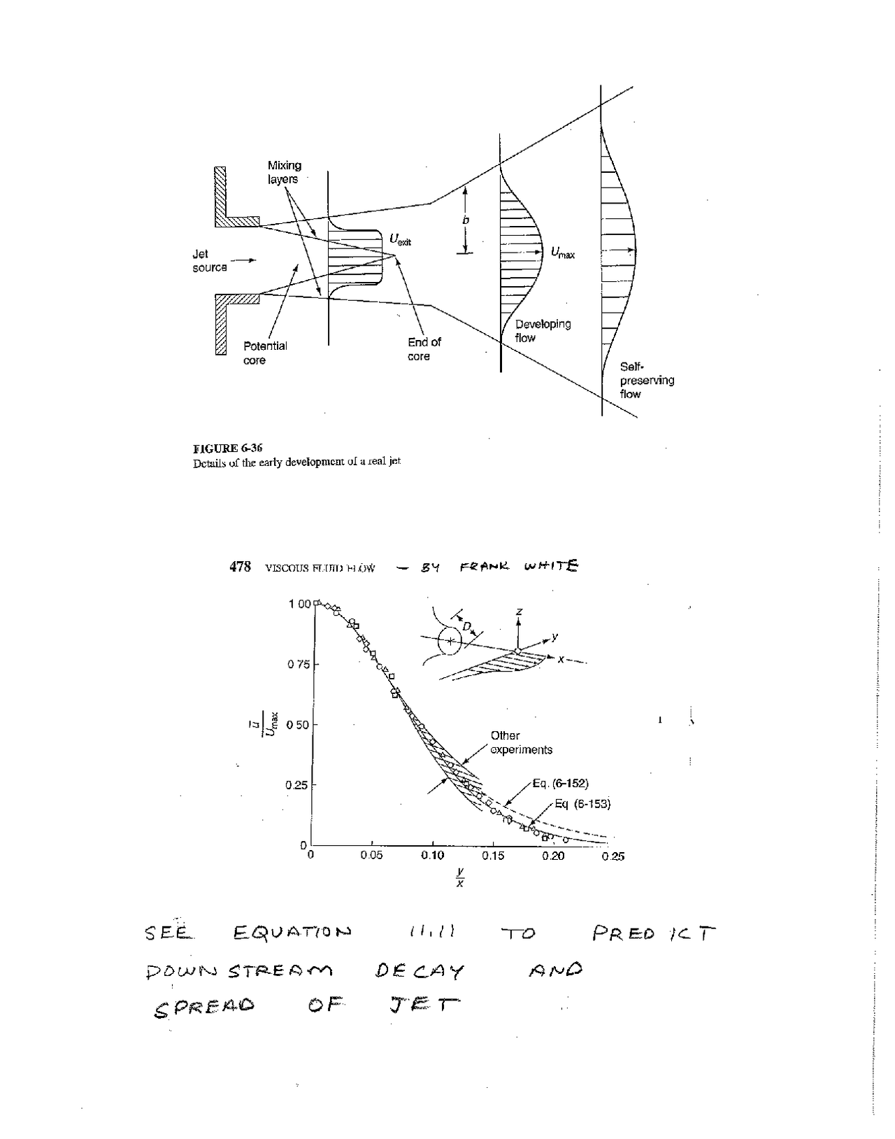 Downstream Decay and Spread of Jet - Lecture Notes | ME 414 | Study ...