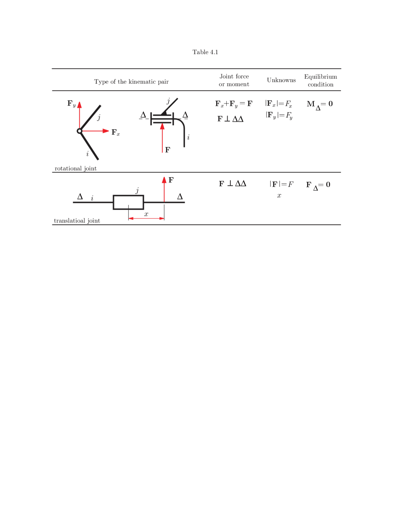 Type Of Kinematic Pair Kinematics And Dynamics Of Robots Mech 6710