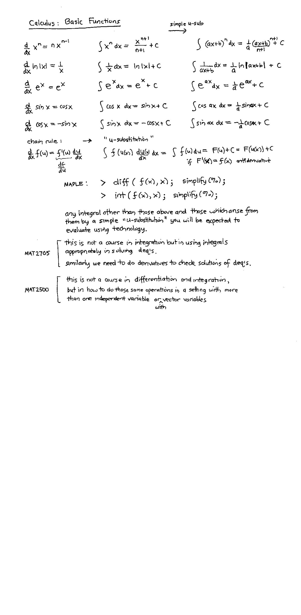 Calculus: Basic Functions - Handwritten Notes | MAT 2500 - Docsity