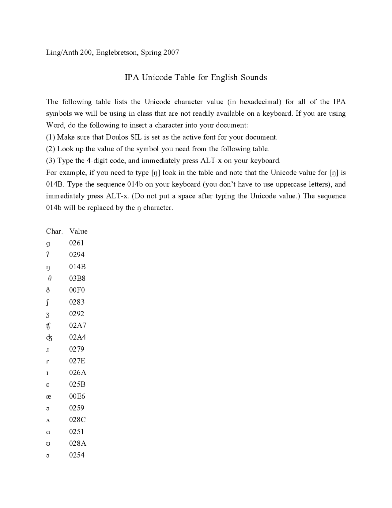 IPA Unicode Table for English Sounds | ANTH 200 - Docsity