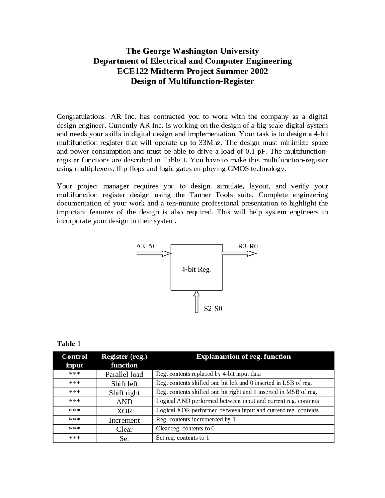 Design of Multifunction-Register - Digital Electronics and Design | ECE ...