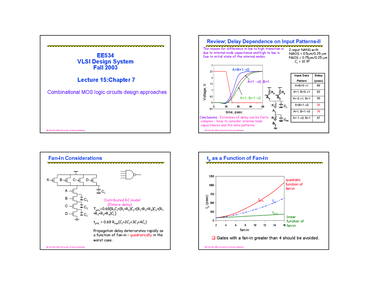 Combinational MOS Logic Circuits Design Approaches | EE 534 - Docsity