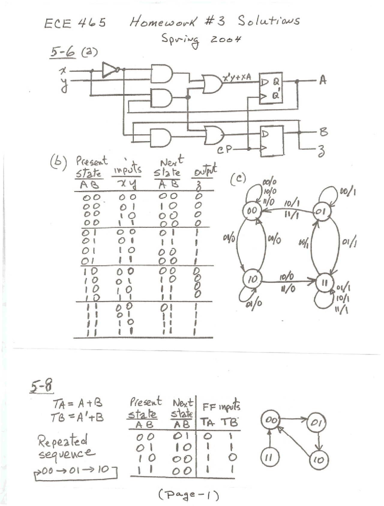 Homework 3 Solution Digital Systems Design Ece 465 Docsity