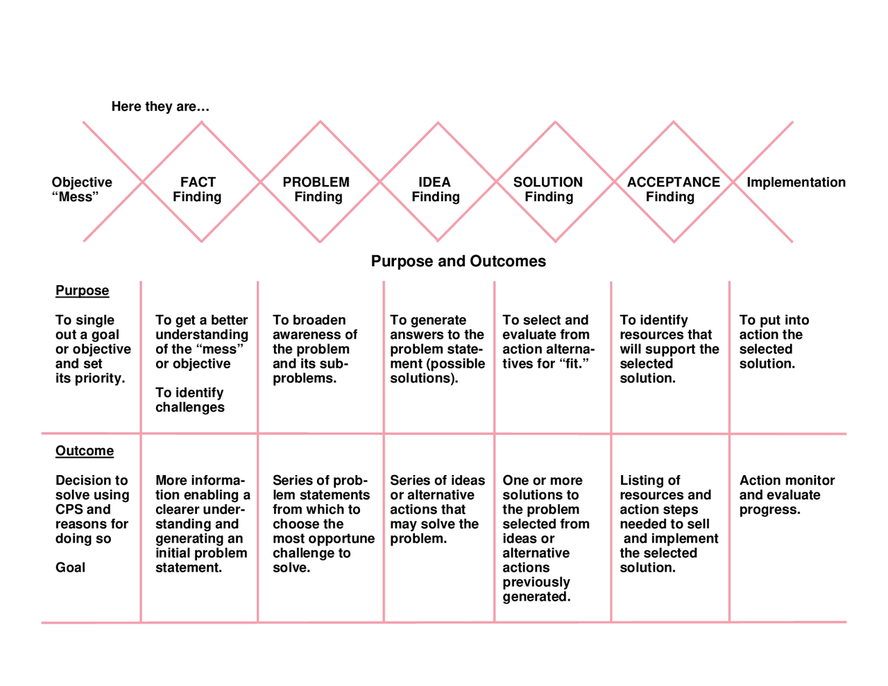 The Cps Model Software Requirements And Specification Csse 371